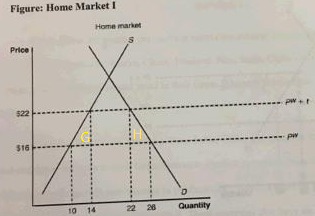Use the following to answer question 1 and 2. Figure: Home market 1. 1 ...