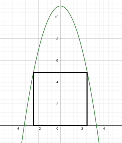 A rectangle is inscribed with its base on the x-axis and its upper ...