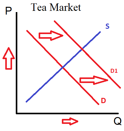 Coffee suppliers have been dealing with shortages due to coffee leaf ...