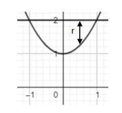 Find the area of the surface formed by revolving the curve about the ...
