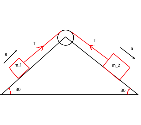 You and your friend are sledding on two sides of a triangle-shaped hill ...