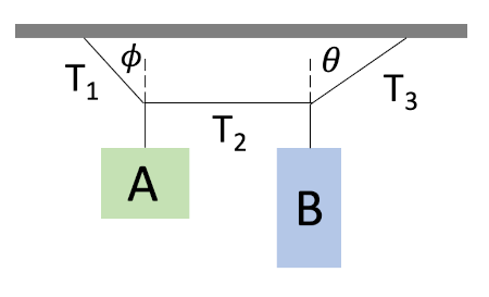The system shown in the figure is in equilibrium. The middle string is ...