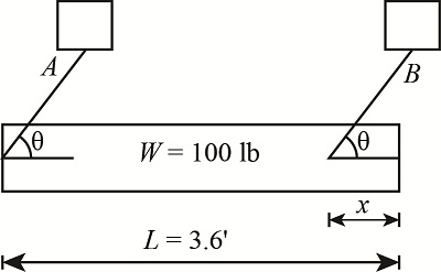 The uniform 100-lb is supported by two cables and used as a battering ...