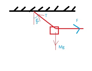 A mass M hangs from a string. You tie another string to the middle of ...