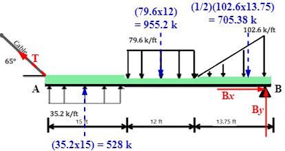 Find the tension in the 65-degree incline cable and reactions at the ...