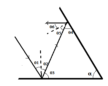 Find the angle theta(6) shown in the figure (Figure 4) in terms of ...