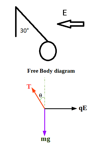 An electric field of, E=2500 N/C is pointing to the left as shown. A ...