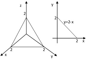Evaluate the triple integral. Integral Integral Integral_{T} y^2 dV ...