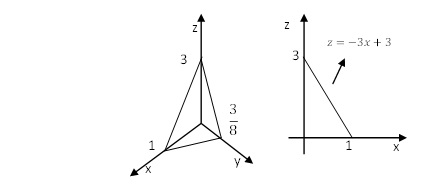 Let D be the tetrahedron bounded by the coordinate planes and the plane ...
