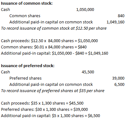Issuance Of Common Stock How Can I Issue More Shares To Existing