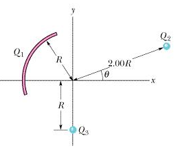 In the figure below, what is the net electric potential at the origin ...