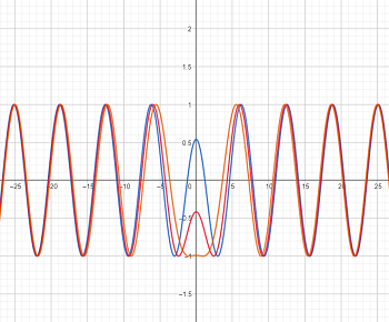 Sketch the cross-sections of z=\cos \sqrt{x^{2}-y^{2}} parallel to the ...