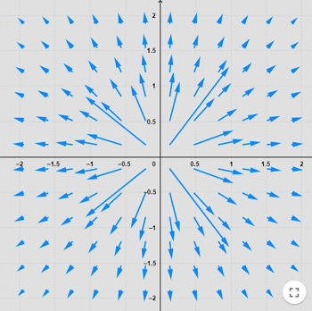 The z-axis carries a constant electric charge density of \lambda units ...