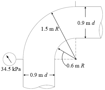 The axes of the pipes are in a vertical plane. The flow rate is 2.83 m3 ...