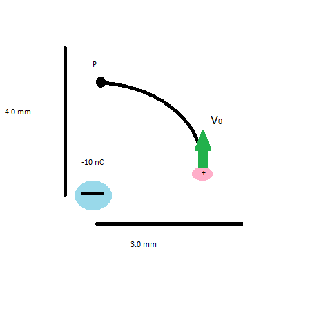 A proton follows the path shown below. Its initial speed is V(0) = 2.7 ...