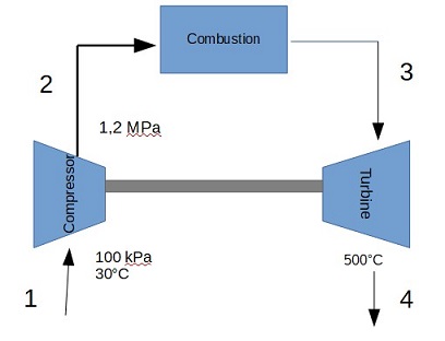 A gas-turbine power plant operates on the simple Brayton cycle between ...