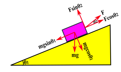 A 21.0-kg box rests on a frictionless ramp with a 15.1-degree slope ...