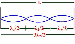 Sketch the 1st, 2nd, and 3rd harmonics for a string and determine the ...
