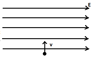 As a proton moves in a direction perpendicular to the electric field ...