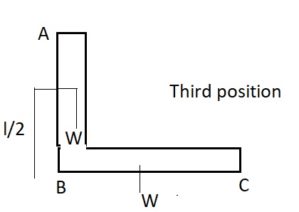 Two identical slender rods ''AB'' and ''BC'' are welded together to ...