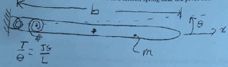 Determine the natural frequency ? n of the oscillation of the thin ...