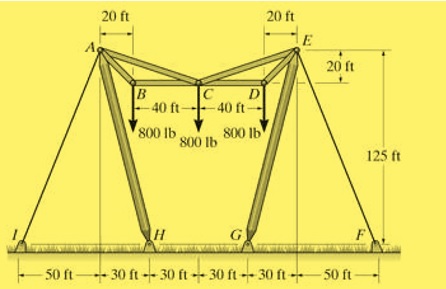 The three power lines exert the forces shown on the pin-connected ...