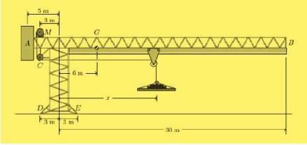 Below we have a tower crane. There is a counterweight A which weighs ...