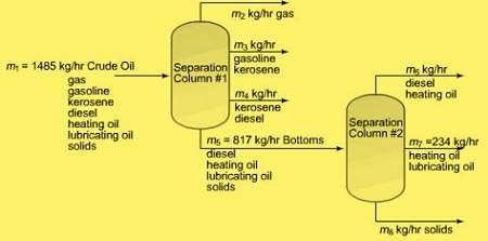 Crude oil is fractioned by two separating columns. The incoming crude ...