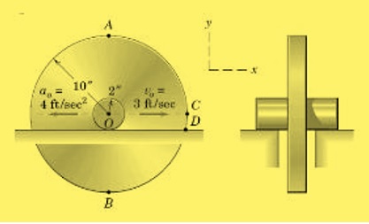The shaft of the wheel unit rolls without slipping on the fixed ...