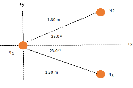 The drawing shows three point charges fixed in place. The charge at the ...