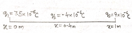 Three charges are located along a straight line as shown below. What is ...