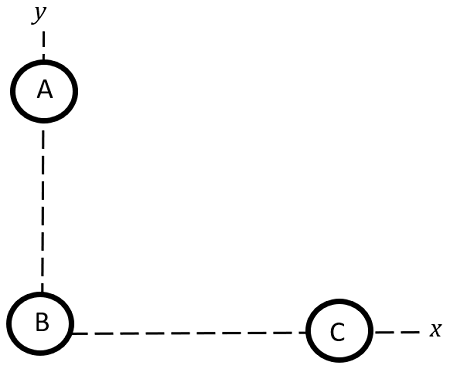 Three 120 kg spheres are aligned as shown below (less than ABC is 90 ...