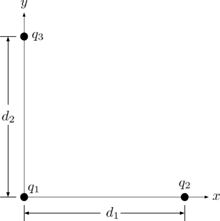 In the figure, d_1 = d 2 = 10 cm and q_1 = ?q_2 = q_3 = 1 microcoulomb ...