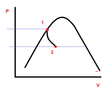 A high pressure-high temperature liquid can be made to ?flash? boil by ...