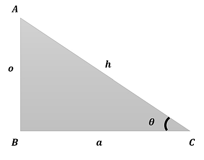Please provide a proof for \sin(90^\circ - \theta)= \cos\theta using a ...