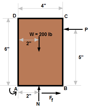 The homogeneous 200-pound block is at rest on the plane. The ...