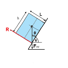 A uniform solid cuboid is place at rest on a rough plane. The ...
