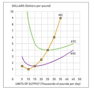 Analyzing Perfect Competition Long-run Equilibrium | Homework.Study.com