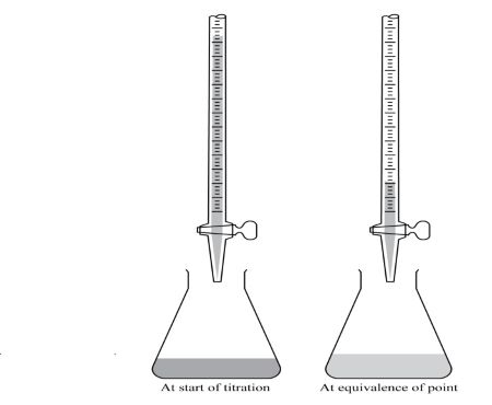 How to do a titration. Write a procedure for how to find the ...