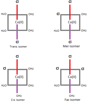 Transition metal complexes have different shapes and many show ...