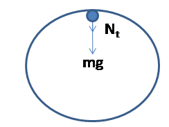 A aeroplane with a mass of 9940 kg completes a vertical loop of radius ...
