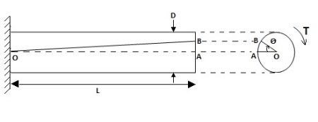 A solid circular bar consists of two segments as shown in the figure ...