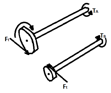 The two shafts are connected using the gears fixed to their ends. Their ...
