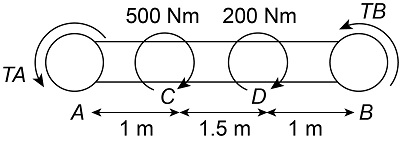 The A992 steel shaft has a diameter of 50 ''mm'' and is fixed at its ...