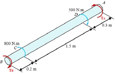 Determine the reactions at the fixed ends A and B for the solid steel ...