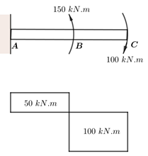 7.1-5 Torsion of elastic circular bars question. | Homework.Study.com