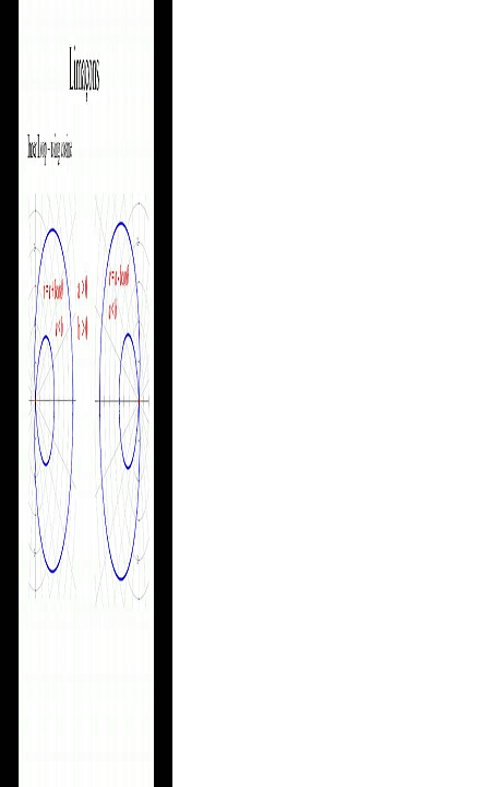Fill in the blanks. The equation r = 1 + sin theta represents a ...