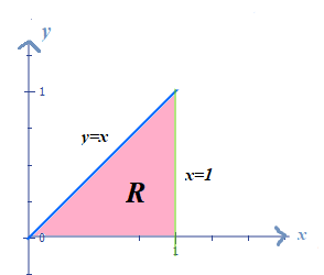 Change the order of integration and then evaluate\\ \int_0^1 \int_y^1 x ...