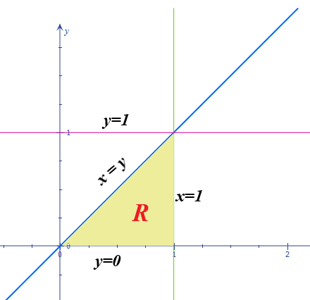 Compute the integral: \int_{0}^{1} \int_{y}^{1} sin(x^{2}) dx dy ...