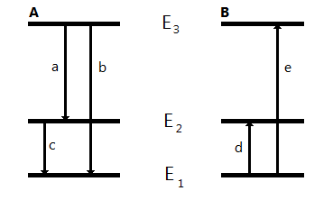 The figure shows transitions between three states of a molecule ...